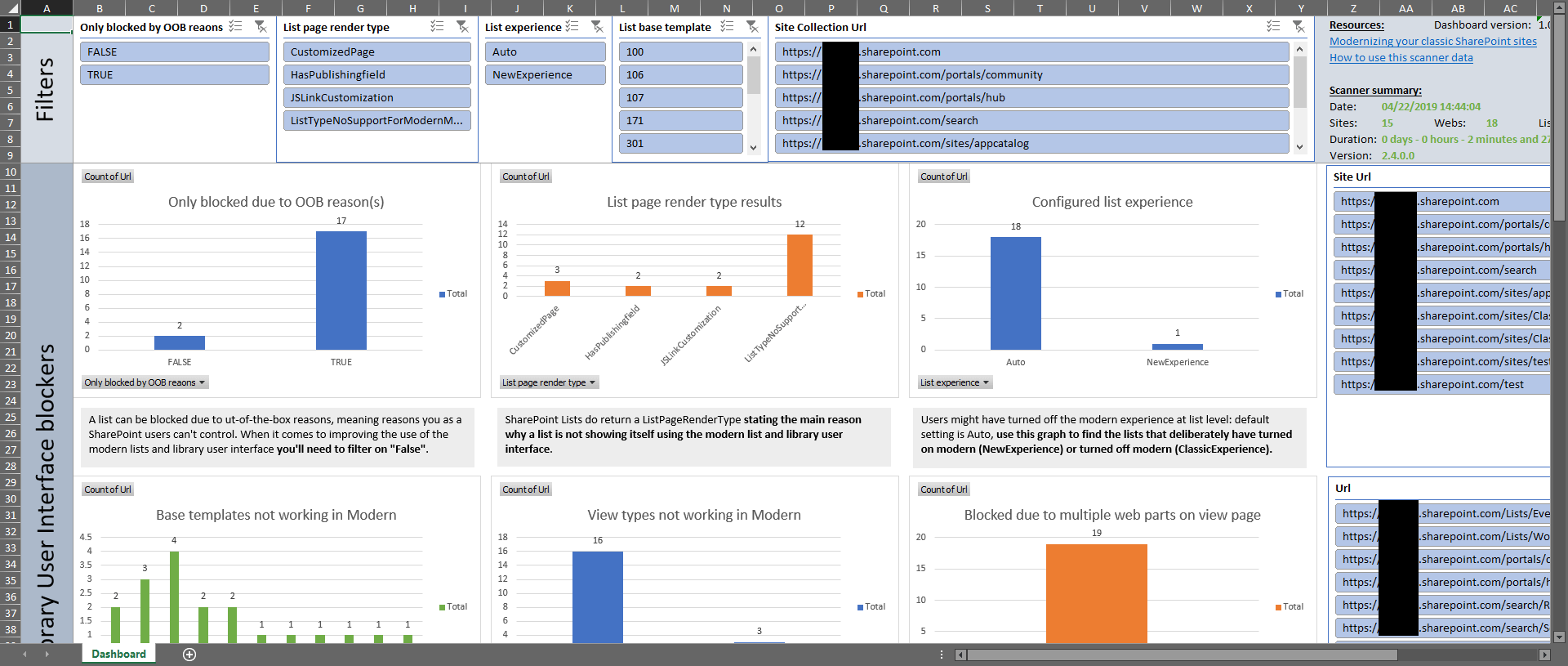 Transform Classic SharePoint to Modern Without a Full Migration